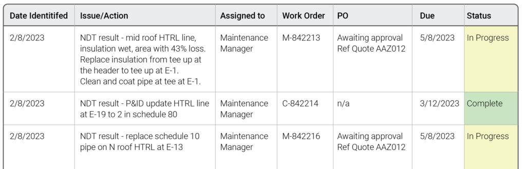Guide to Prioritize Ammonia Piping Maintenance - Gamma Graphics ...