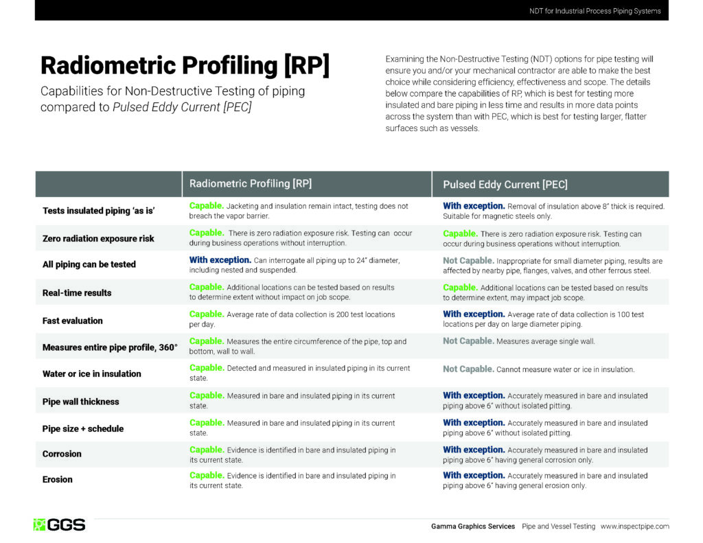 Compare Common NDT Methods - PEC Pulsed Eddy Current