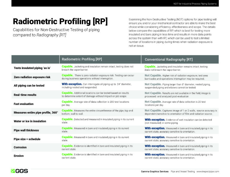 Radiometric Profiling (RP) - Gamma Graphics Services (GGS)