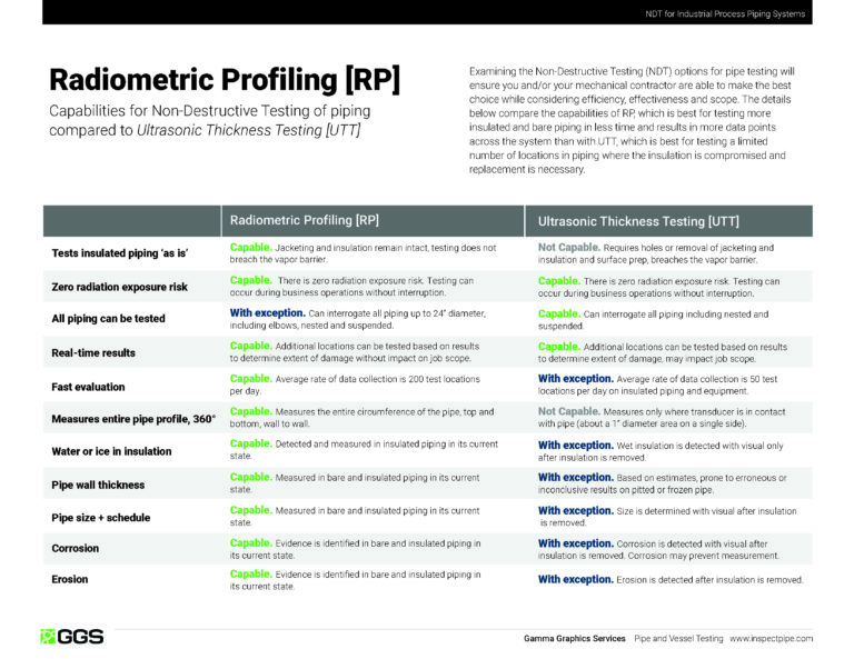 Compare Common Ndt Methods Utt Ultrasonic Thickness Testing