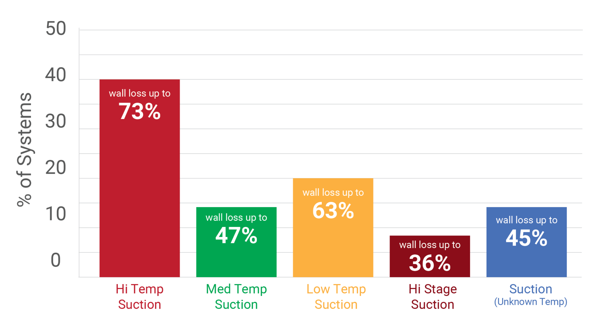 Article: Predict and Pinpoint Threats to Piping - GGS